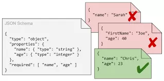 Everything You Need to Know About Using a JSON Validator Online: A Complete Guide for Beginners ...
