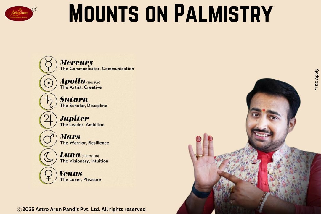 What Are Mounts on the Palm? | Understanding Planetary Influence in ...