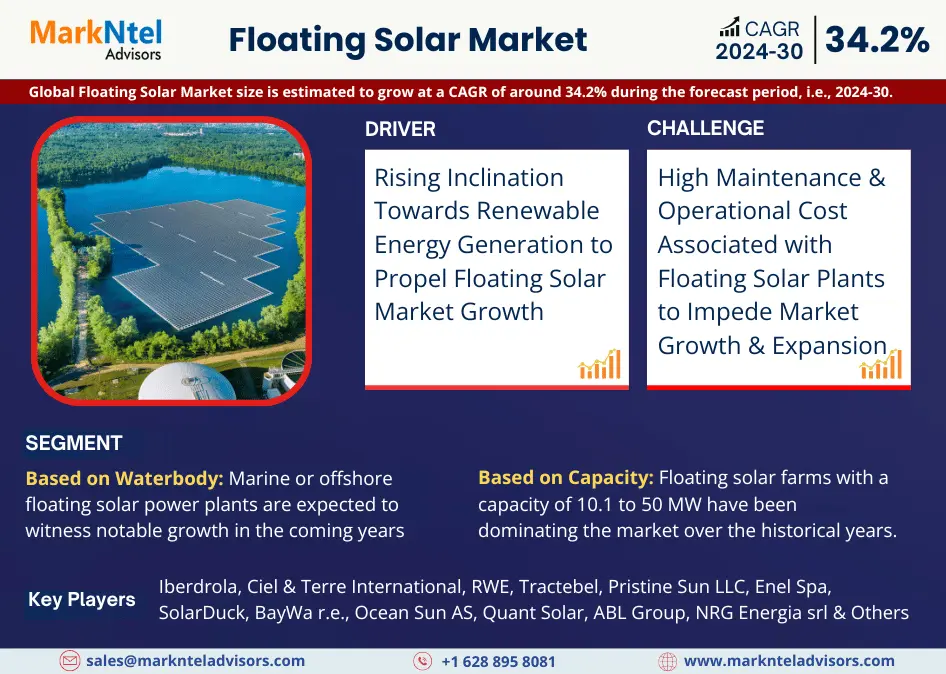 Floating Solar Market Projections: Size and Share Trends from 2024-30