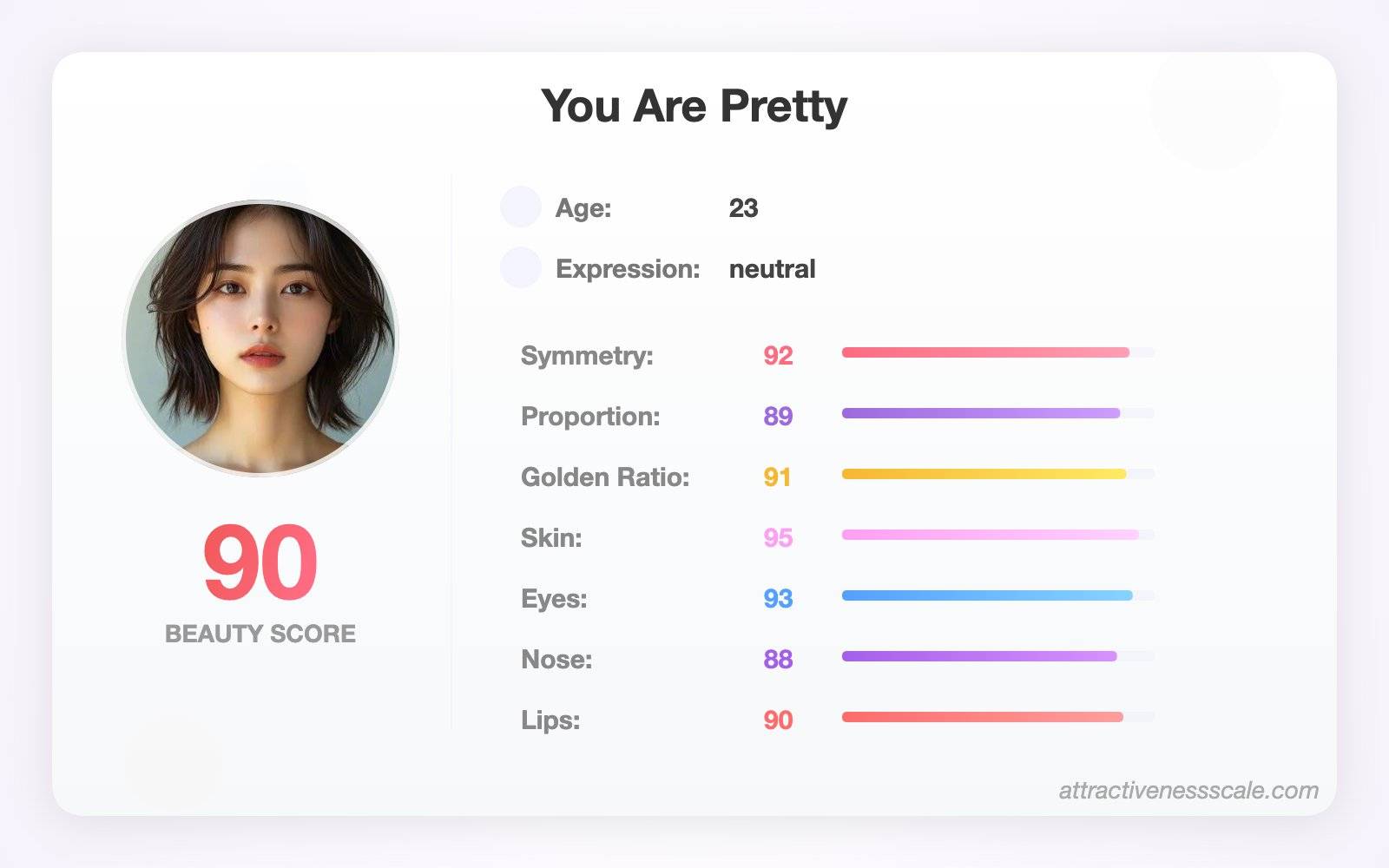AI-Powered Beauty Assessment: Discover Your Attractiveness Score