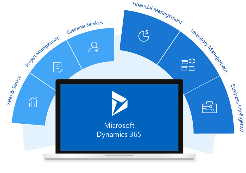 Why Selecting the Right Dynamics 365 Partner Matters?